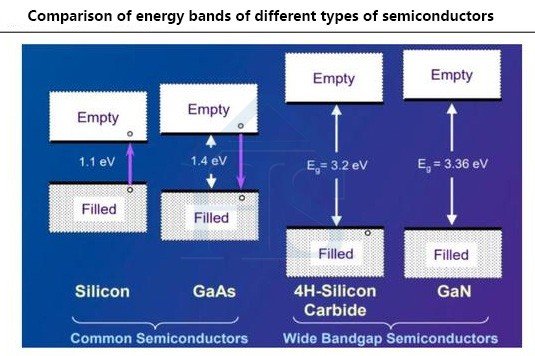 Semiconductor Silicon Carbide (SiC) Has Great Potential in The New ...