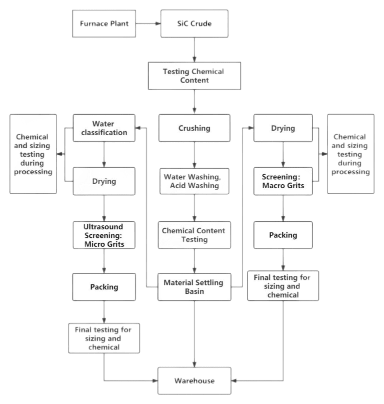 Silicon Carbide Manufacturing: Harnessing the Power of This Versatile ...